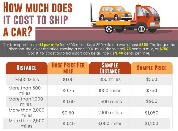 Instant Car Shipping Calculator - No Personal Info Needed